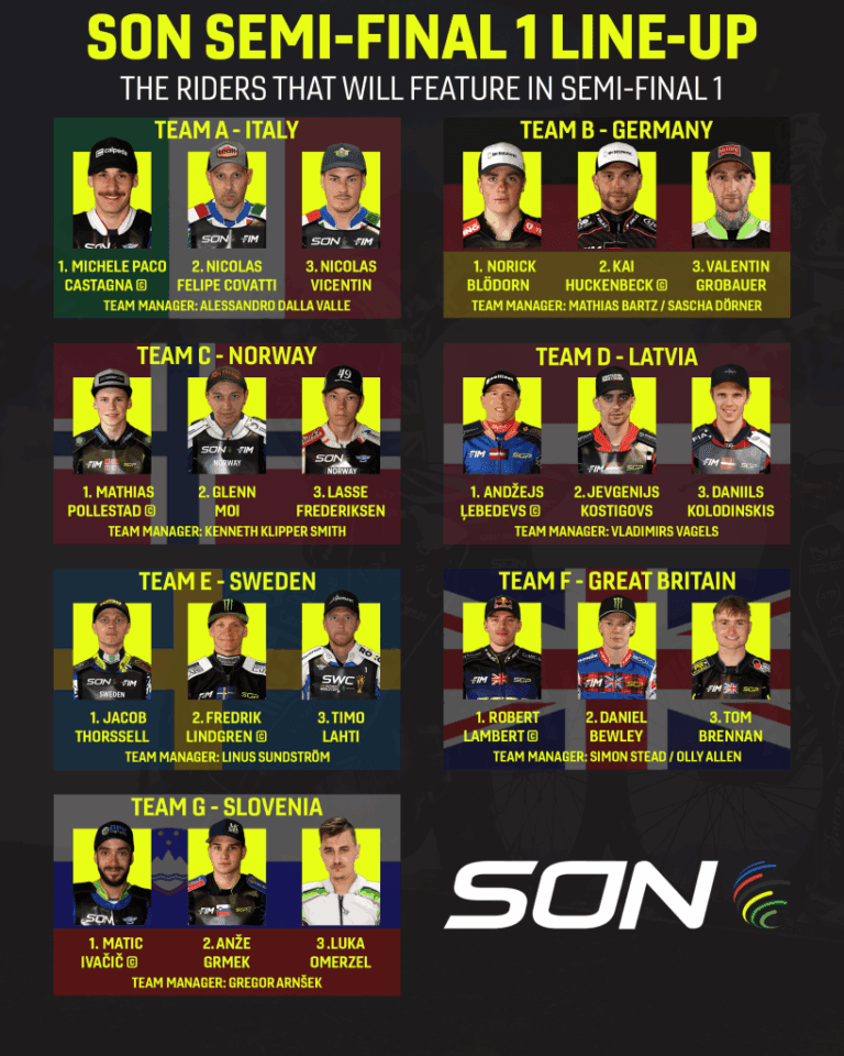 2025 FIM Speedway of Nations Semi-Final line-ups confirmed! - Speedway ...